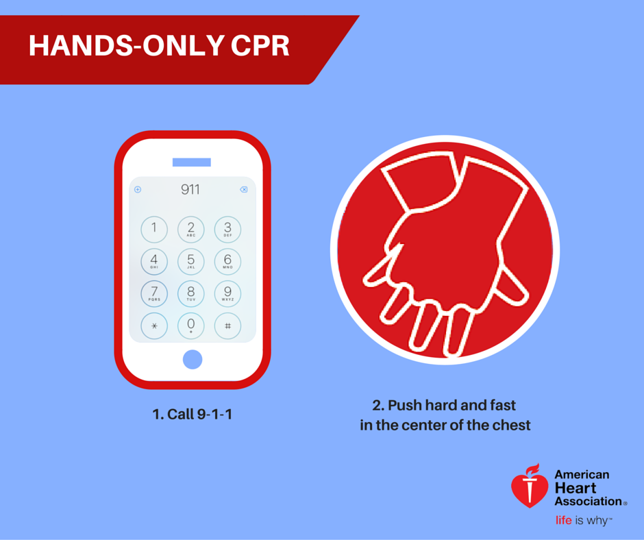 CPR and AED Awareness