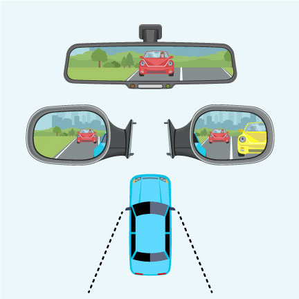 Automobile Mirror Adjustments to Eliminate Blind Spots