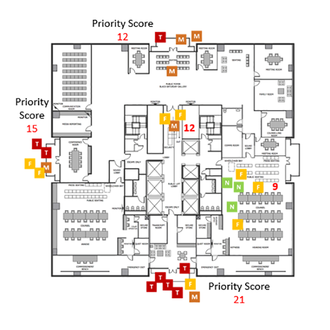 Target Mapping to Prevent Slips, Trips and Falls (STFs)
